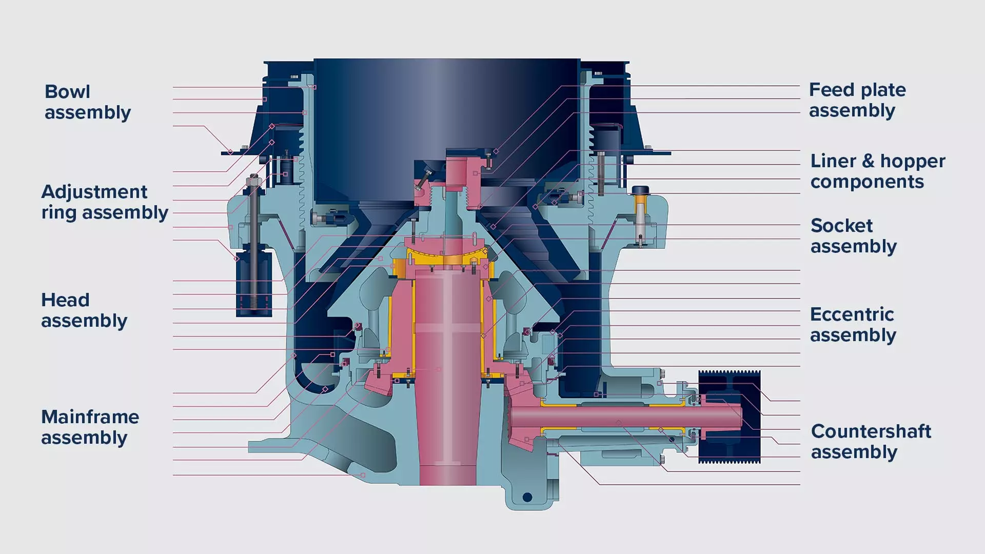 Spare crusher parts for Metso compression crushers: EXCEL